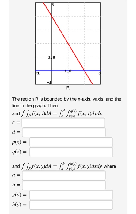 Solved 1θ The Region R Is Bounded By The X Axis Yaxis And 