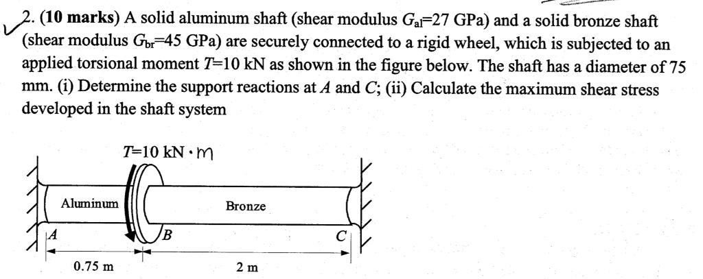Solved 2. (10 marks) A solid aluminum shaft (shear modulus | Chegg.com