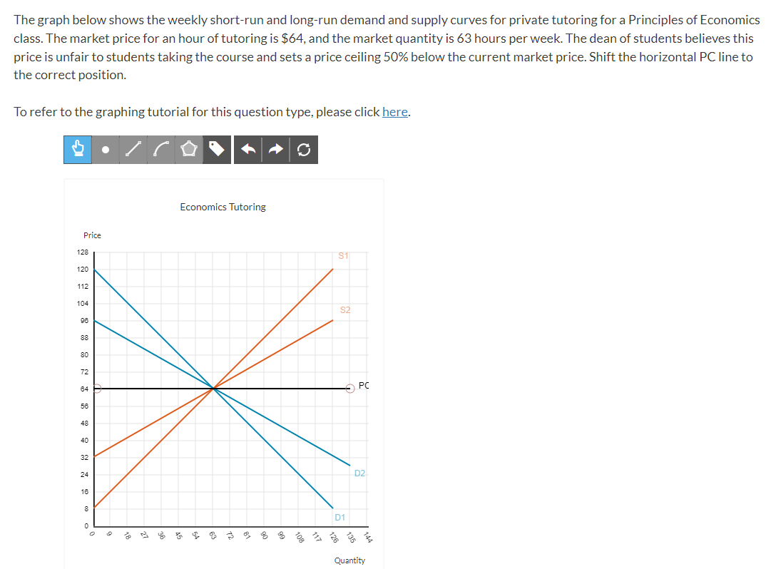 Solved The graph below shows the weekly short-run and | Chegg.com