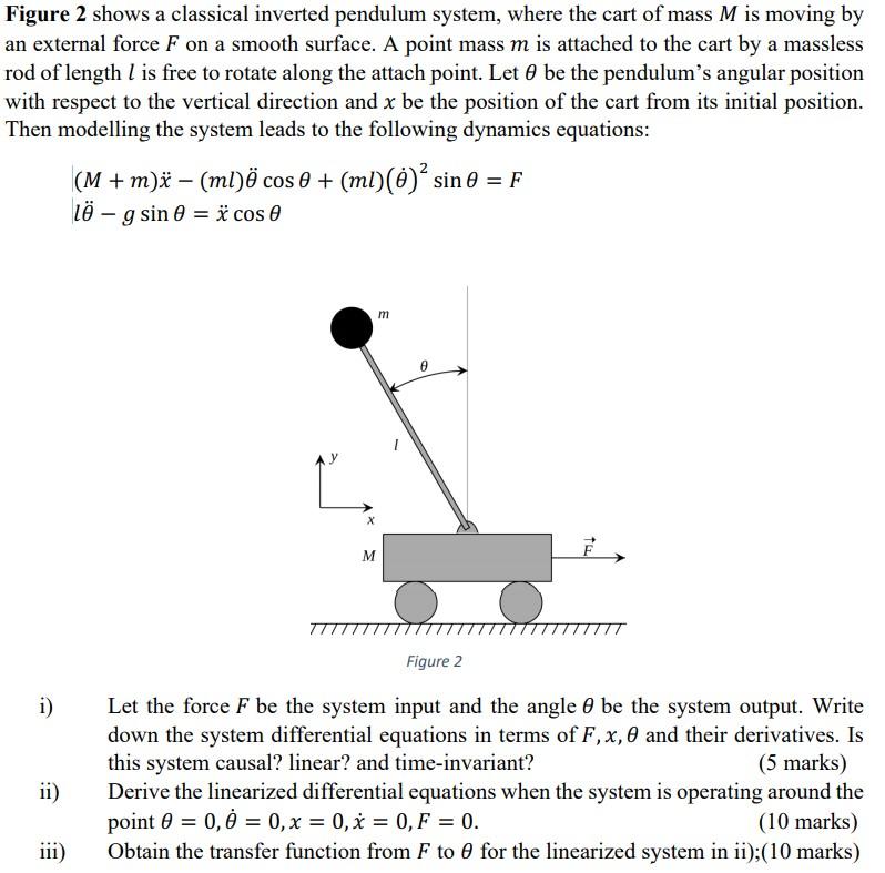 Figure 2 shows a classical inverted pendulum system, | Chegg.com