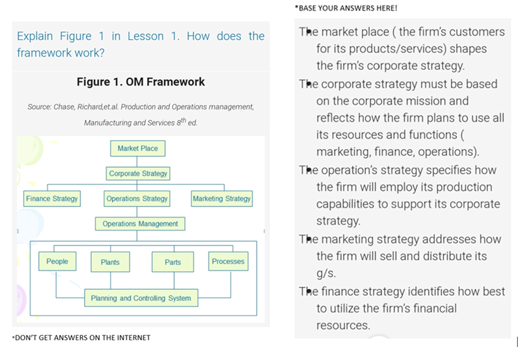 Solved Explain Figure 1 in Lesson 1. How does the framework | Chegg.com