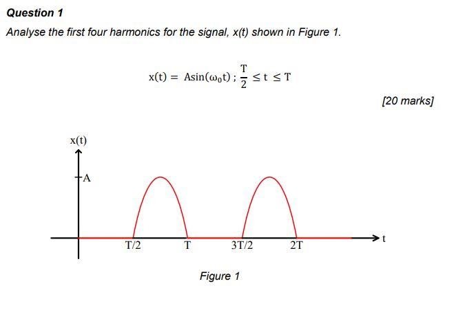 Solved Question 1 Analyse the first four harmonics for the | Chegg.com