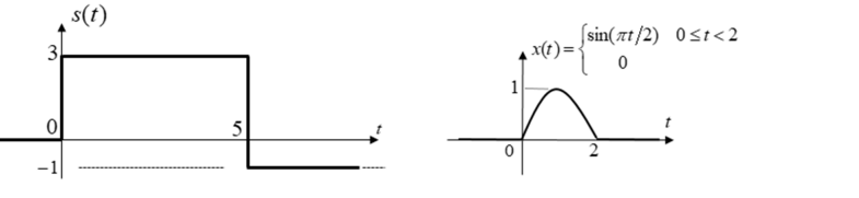 Solved what is y(t) and explain me what is s(t) and its | Chegg.com