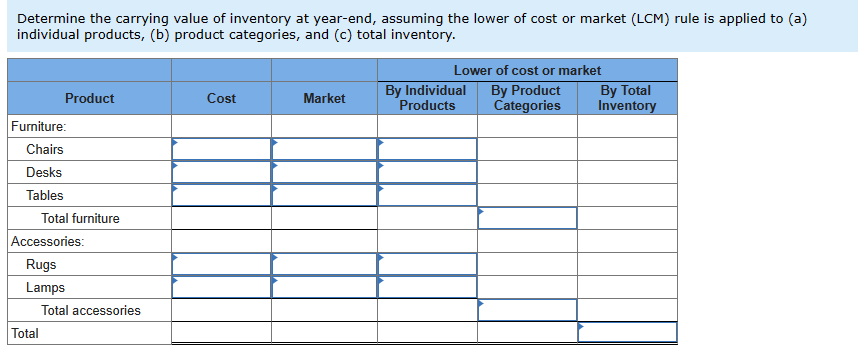 Solved 1. Determine the carrying value of inventory at | Chegg.com