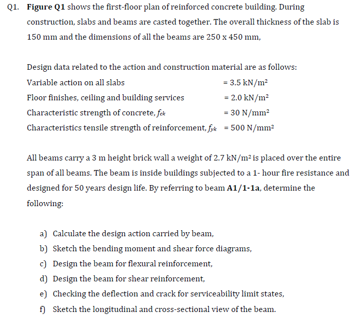 Solved Q1. Figure Q1 shows the first-floor plan of | Chegg.com