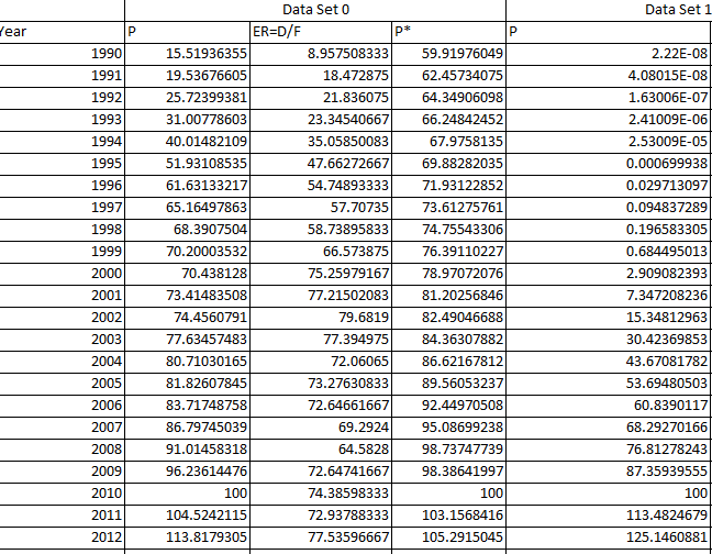 Solved Calculate the real exchange rate, nominal effective | Chegg.com