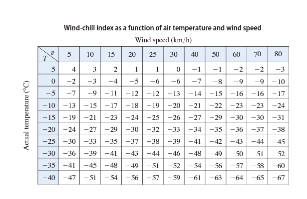 Solved Describe the level surfaces of the function. | Chegg.com