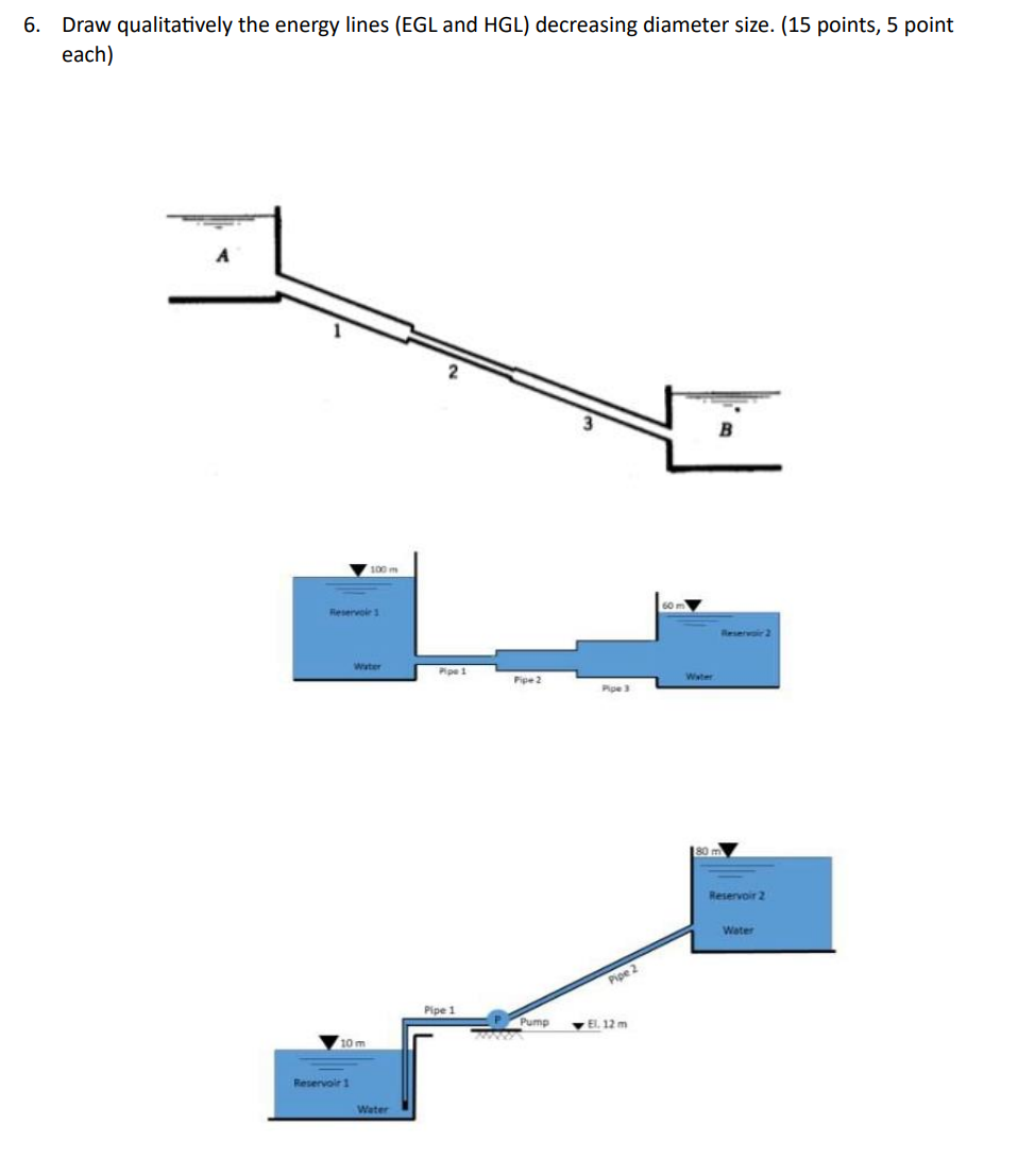 Solved 6. Draw qualitatively the energy lines (EGL and HGL ) | Chegg.com Solved 6. Draw qualitatively the energy lines (EGL and HGL ) | Chegg.com