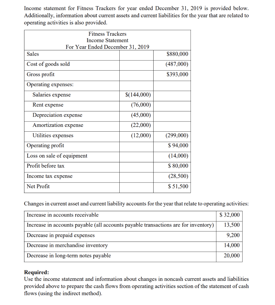 Solved Income statement for Fitness Trackers for year ended | Chegg.com