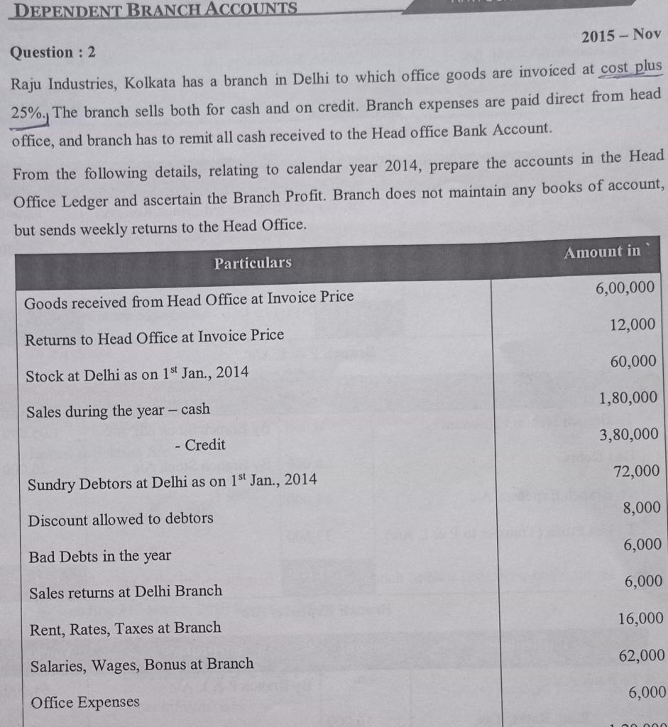 DEPENDENT BRANCH ACCOUNTS 2015 - Nov Question : 2 | Chegg.com