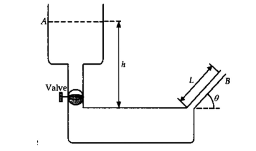 Solved Fluid Mechanics. The following figure shows a water | Chegg.com