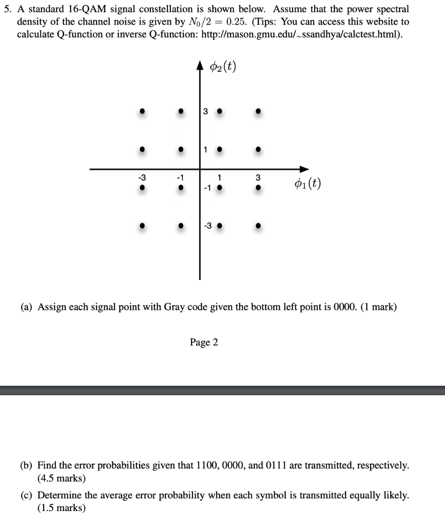 5. A standard 16-QAM signal constellation is shown | Chegg.com