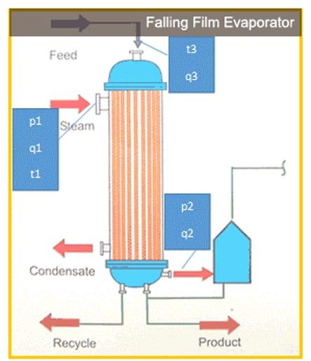 Can you give me SIMPLE dynamic and static flow- , | Chegg.com