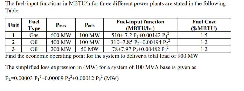 Solved The fuel-input functions in MBTU/h for three | Chegg.com