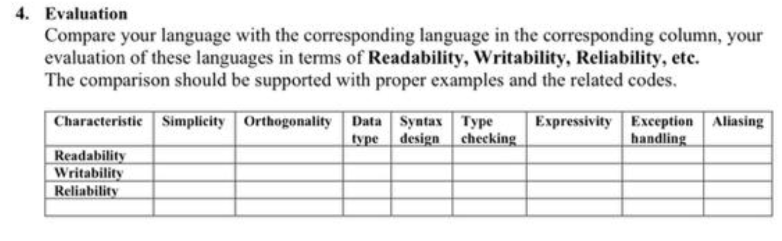 Solved by an EXPERT EvaluationCompare your language with the | Chegg.com