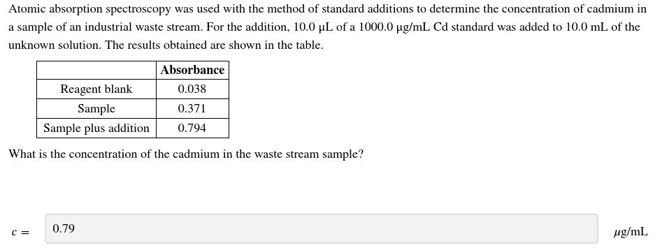 Solved Atomic absorption spectroscopy was used with the | Chegg.com