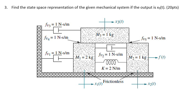 Solved 3. Find the state space representation of the given | Chegg.com