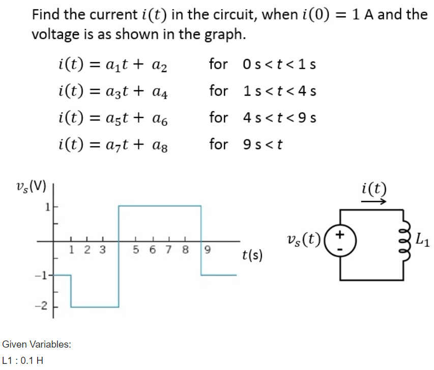 Solved Find the current i(t) in the circuit, when i(0)=1 A | Chegg.com