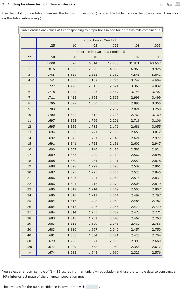 T Distribution Table With Confidence Intervals