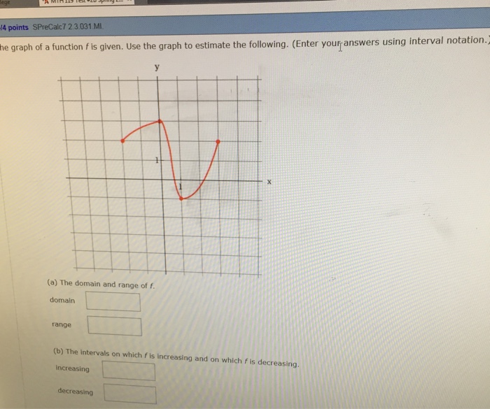 Solved 4 points SPreCalc7 23 031 MI. he graph of a function | Chegg.com