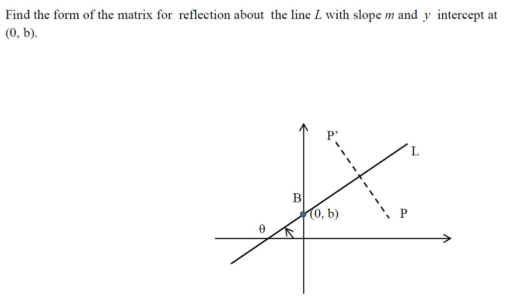 Solved Find the form of the matrix for reflection about the | Chegg.com
