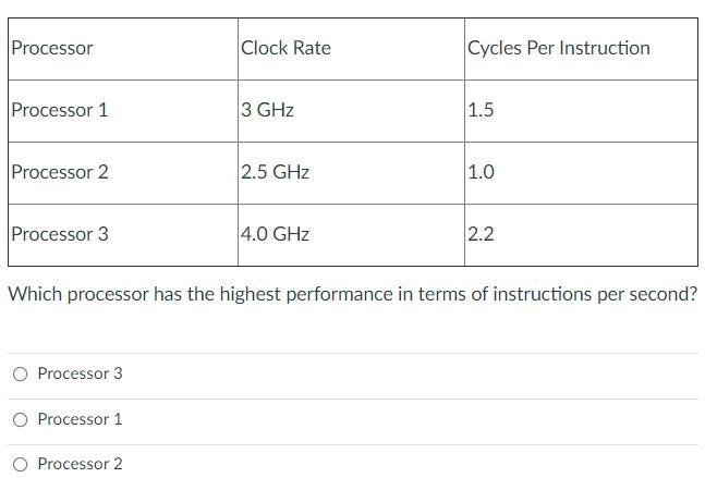 Solved Processor Clock Rate Cycles Per Instruction Processor | Chegg.com