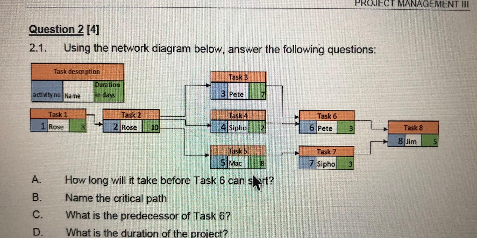 Solved 2.1. Using the network diagram below, answer the | Chegg.com