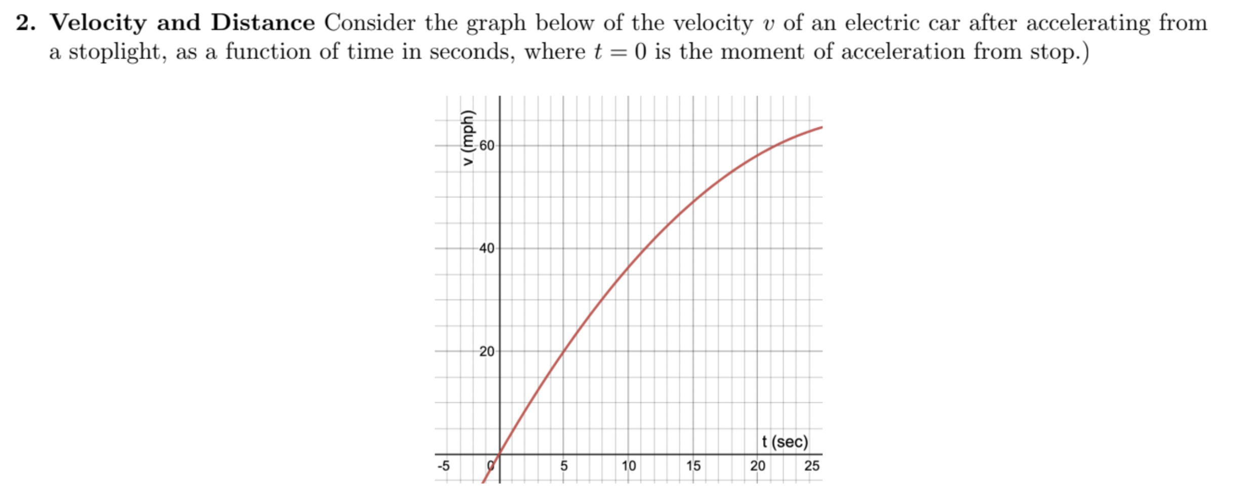 Solved 2. Velocity and Distance Consider the graph below of | Chegg.com