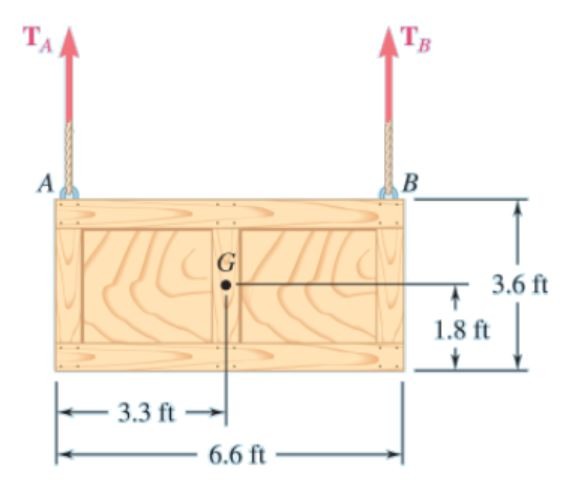 Solved The 400-lb crate shown is lowered by means of two | Chegg.com