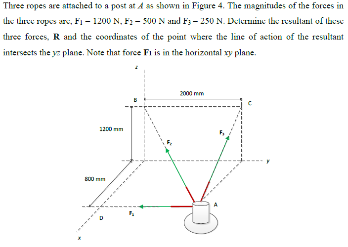 Solved Three ropes are attached to a post at A as shown in | Chegg.com