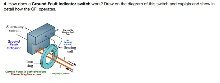 4. How does a Ground Fault Indicator switch work? | Chegg.com