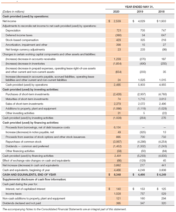 Solved Calculate Nike, Inc.’s Inventory Turnover for the | Chegg.com