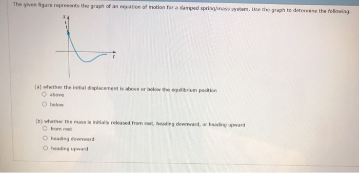 Solved The given figure represents the graph of an equation | Chegg.com