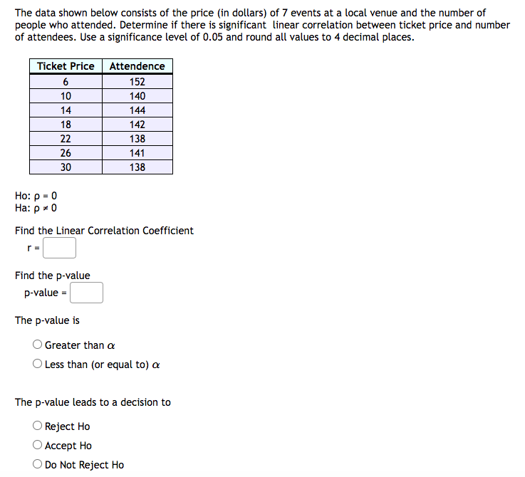 Solved The data shown below consists of the price (in | Chegg.com