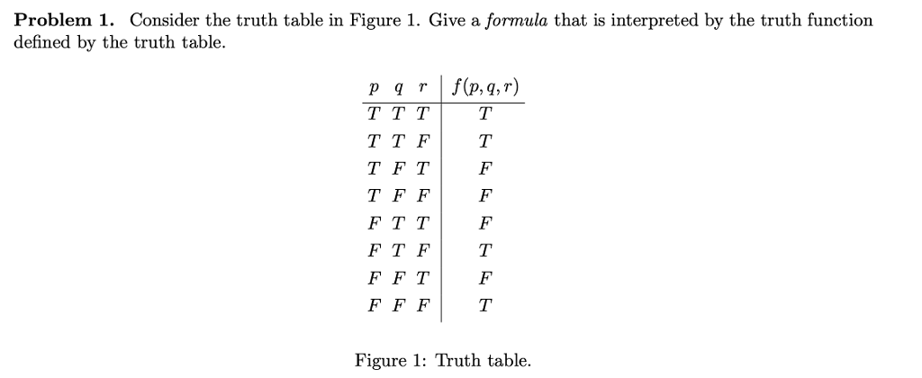Solved Problem 1. Consider the truth table in Figure 1. Give | Chegg.com