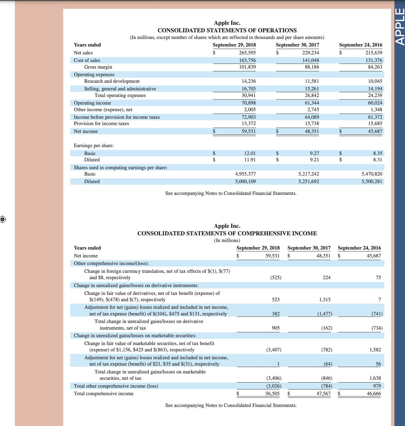 Solved Apple Inc.Appendix A Financial Statement Information | Chegg.com