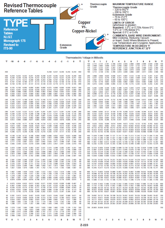 Solved 3. Several copper-constantan thermocouple circuits | Chegg.com