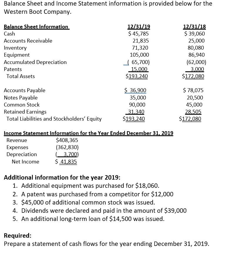 Solved Balance Sheet and Income Statement information is | Chegg.com