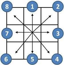 Solved You are provided with a grid of pixels and the task | Chegg.com