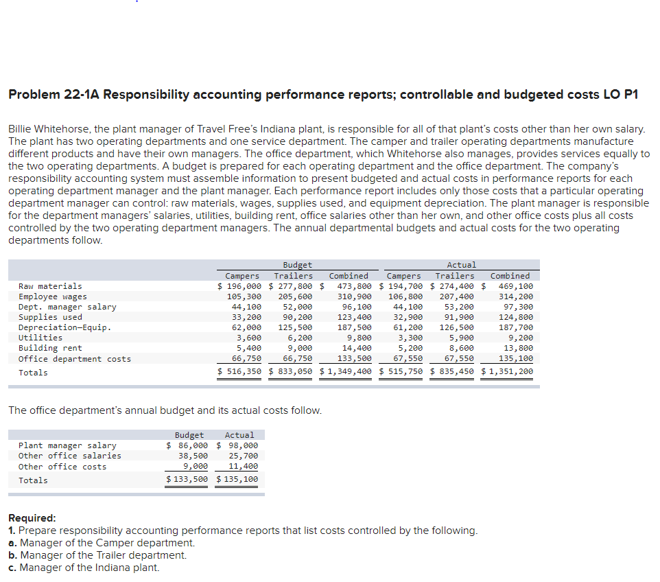 Solved Problem 22-1A Responsibility accounting performance | Chegg.com