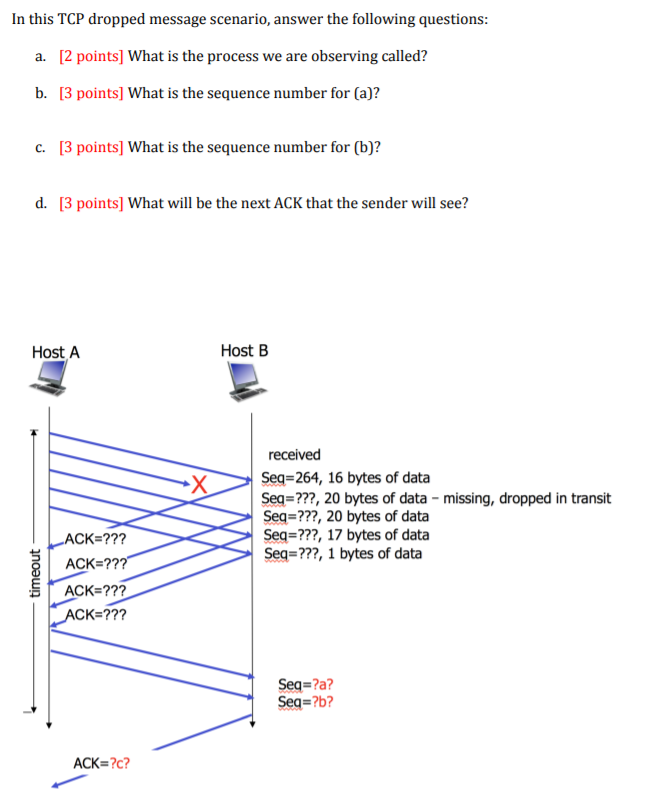 Solved In this TCP dropped message scenario, answer the | Chegg.com