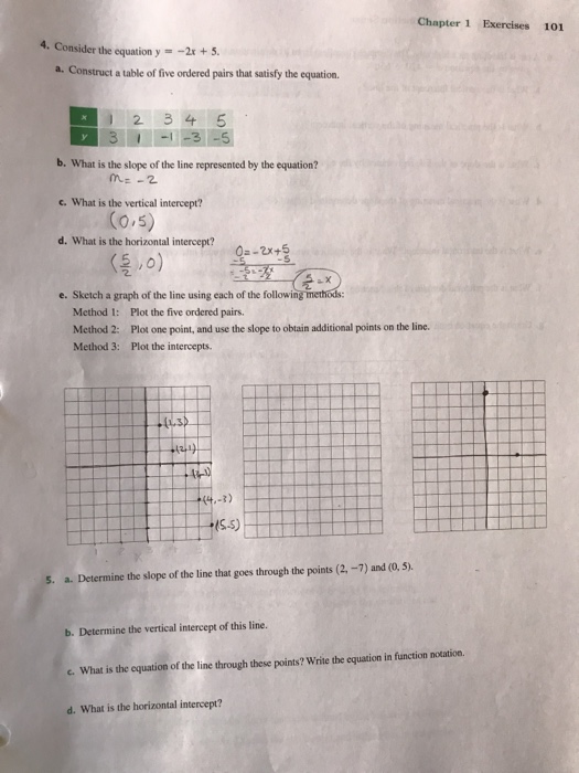 Solved Chapter 1 Exercises 101 4. Consider the equation y | Chegg.com
