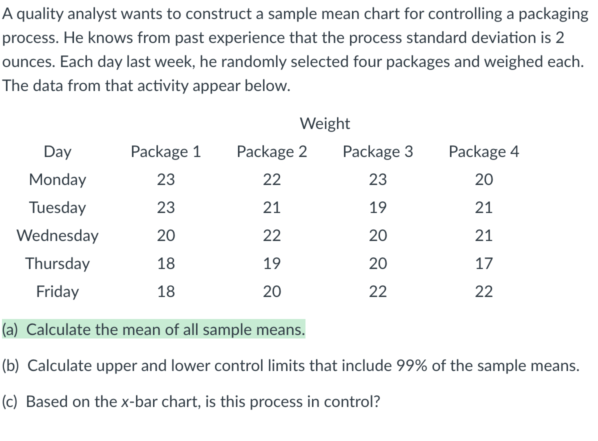 Solved A quality analyst wants to construct a sample mean | Chegg.com