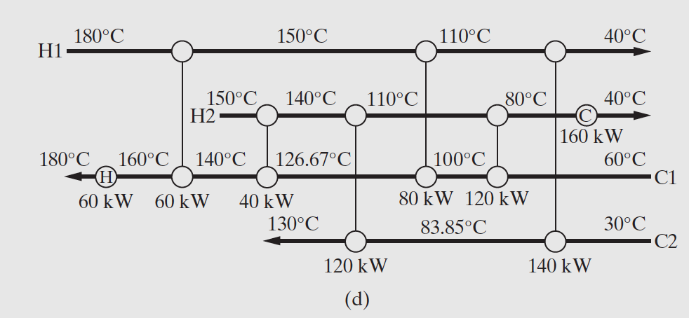 702. (40 pts) Complex HEN Designs via LP Design the | Chegg.com
