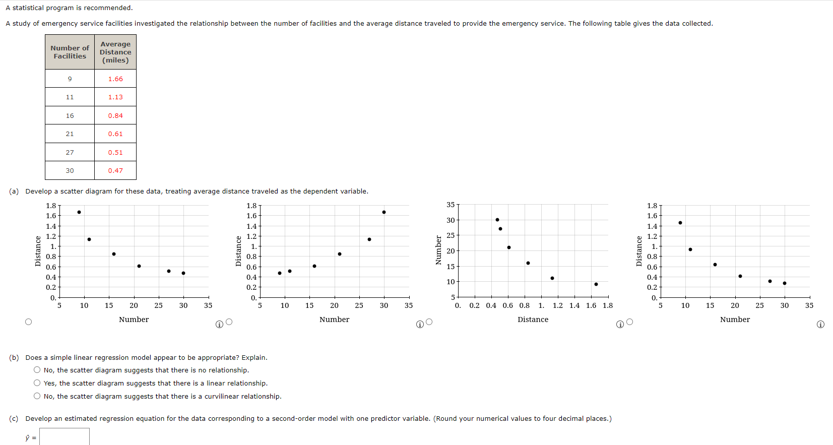 Solved (b) Does a simple linear regression model appear to | Chegg.com