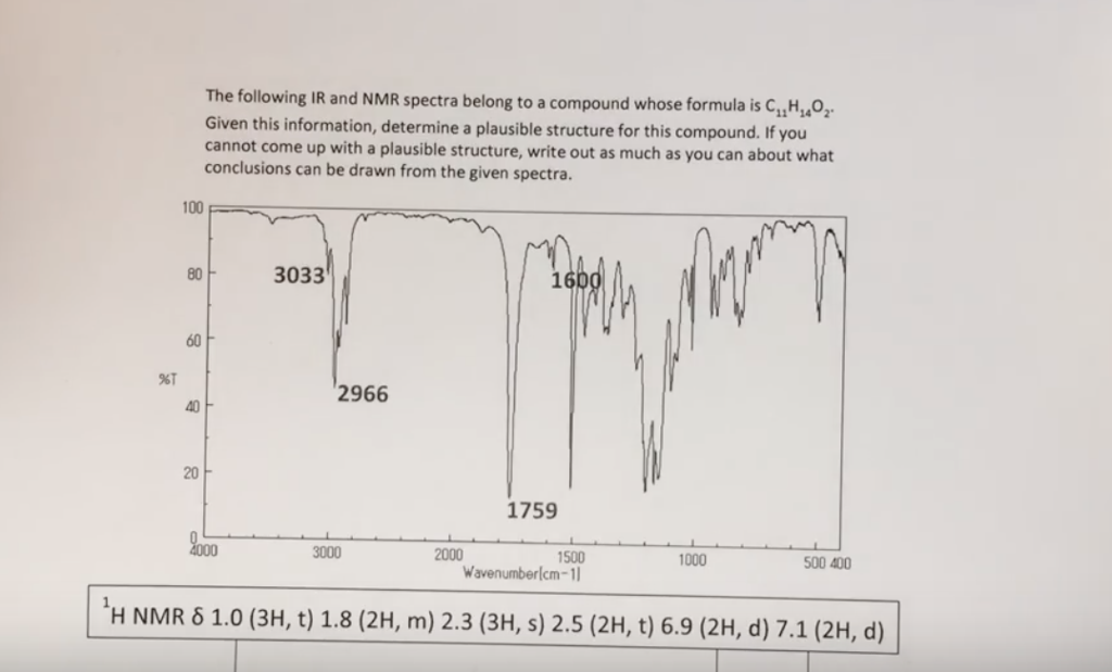 Solved The following IR and NMR spectra belong to a compound | Chegg.com