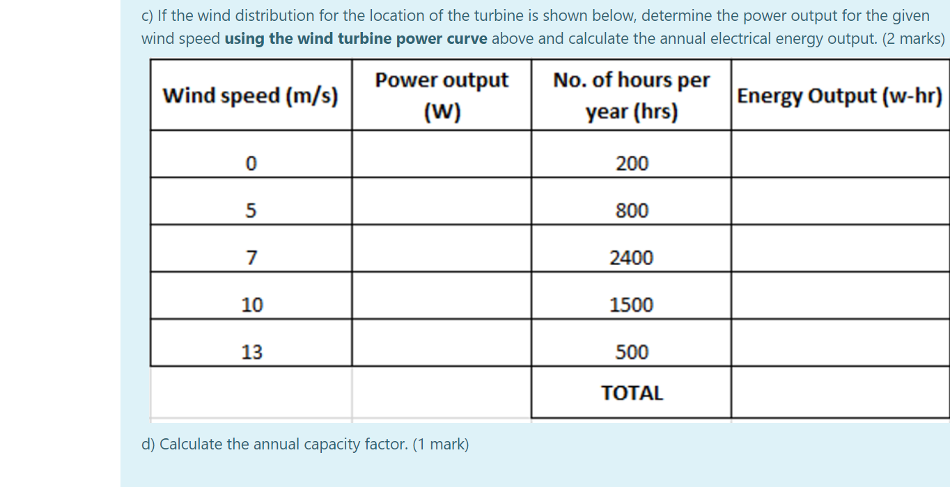 c) If the wind distribution for the location of the | Chegg.com
