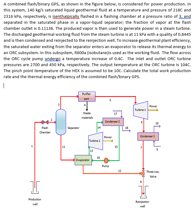 Solved A combined flash/binary GPS, as shown in the figure | Chegg.com