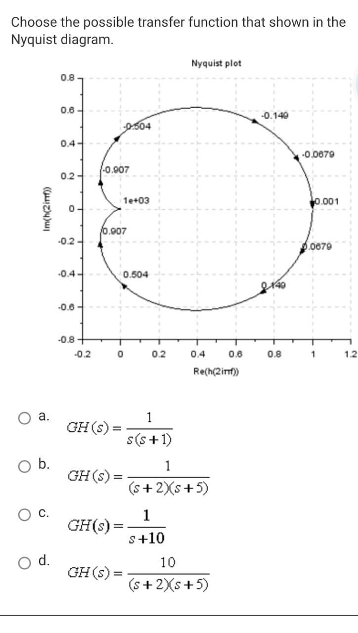 Solved Choose the possible transfer function that shown in | Chegg.com
