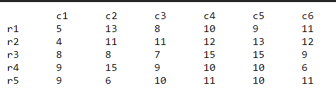 Solved Please use R function to open and read the matrix in | Chegg.com